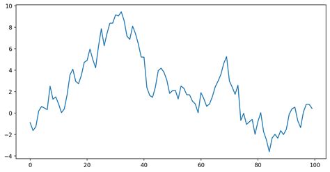 Dsa 554 3 0 Spatio Temporal Data Analysis