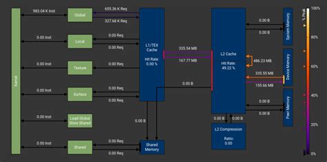 Compute Data Compression Does Not Work Cuda Programming And
