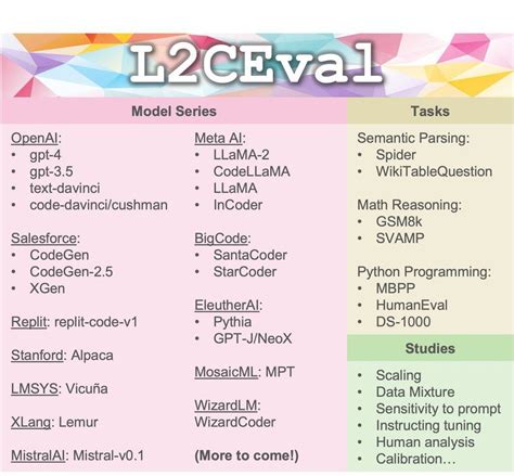 Kalyan Ks On Linkedin Llms Generativeai Ai Nlproc Datascience