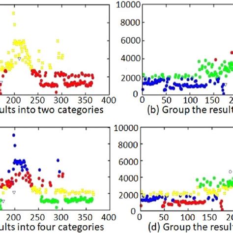 Matlab Conducted Multiple Fcm Tests Download Scientific Diagram