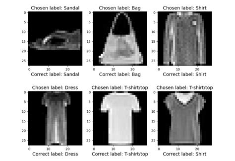 GitHub Pyoter Neural Networks Fashion MNIST