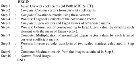Pca Algorithm In Curvelet Domain Download Scientific Diagram