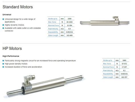 Linear Motors For High Speed Automation Modusystems
