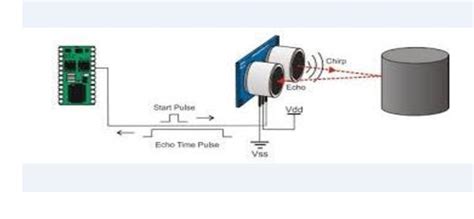 Figure 1 From Simulation Of Flood Detection System Using Atmega 8535 Microcontroller Semantic