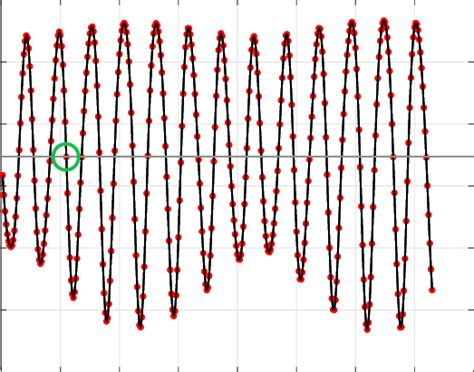 Selection Of The Epoch For The Ephemeris Model Download Scientific Diagram