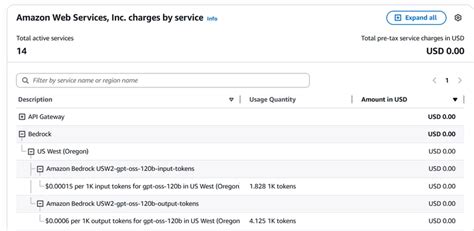 🚀 Aws Launches Openai Compatible Api For Bedrock And I Did Some Tests Dev Community
