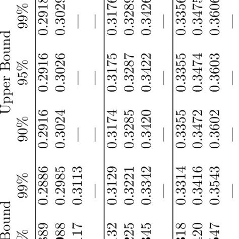 Statistical Lower And Upper Bounds For Optimum Objective Function