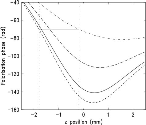 Figure 3 From Study Of The Spatial And Temporal Coherence Of High Order Harmonics Semantic Scholar