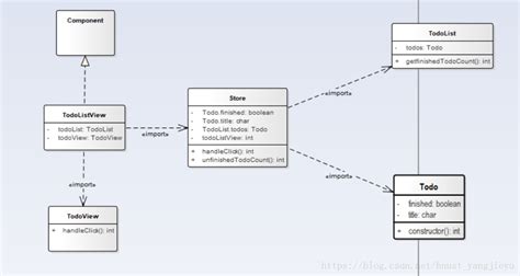 react mobx项目demo实例 mobx react demo csdn博客