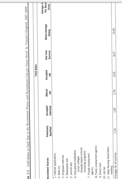 Solved 40 Exercise Evaluating The Recruiting Function I