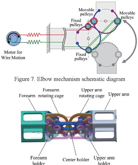 Figure 7 From Design And Analysis Of Cable Driven Robotic Arm With Variable Stiffness Modular