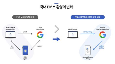 Et단상 들썩이는 모바일 보안 시장 전자신문