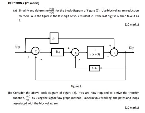 A Simplify And Determine R S Y S For The Block Chegg