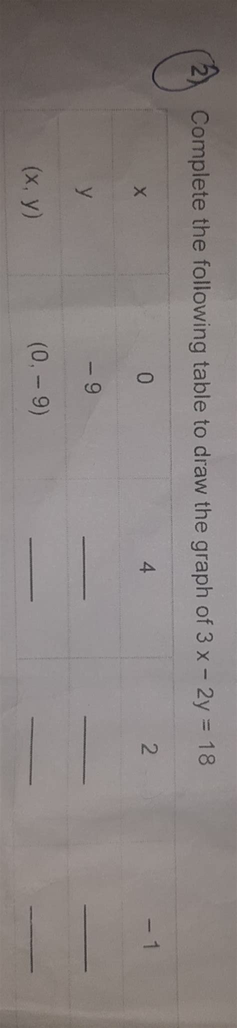 2 Complete The Following Table To Draw The Graph Of 3x−2y18begin Tab