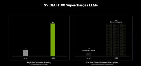 Nvidia Launches Lovelace Gpu Cloud Services Ships H100 Gpus New Drive Thor And
