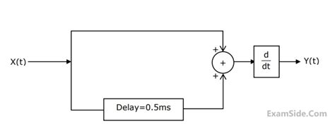 GATE ECE 2013 Random Signals And Noise Question 27 Communications GATE ECE ExamSIDE Com