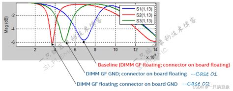 Si案例分享 Ddr5 Ca总线设计风险评估与分析ddr的ca Csdn博客 Si案例分享 Ddr5 Ca总线设计风险评估与分析ddr的ca Csdn博客