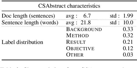 Figure 1 From Pretrained Language Models For Sequential Sentence Classification Semantic Scholar