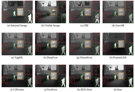 Electronics Free Full Text Infrared And Visible Image Fusion Based On Mask And Cross Dynamic