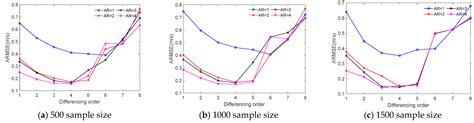 A Novel Online Prediction Method For Vehicle Velocity And Road Gradient Based On A Flexible