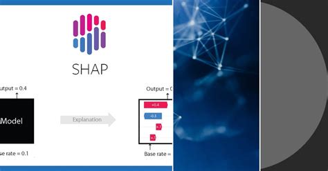List Explainableai Curated By Cchee Medium