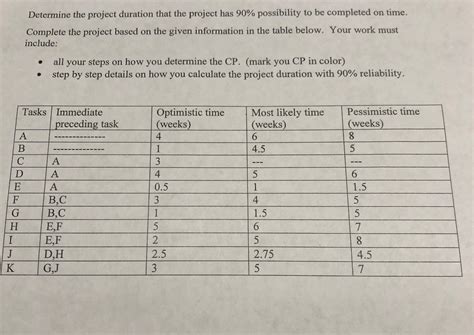 Solved Determine The Project Duration That The Project Has Chegg Com
