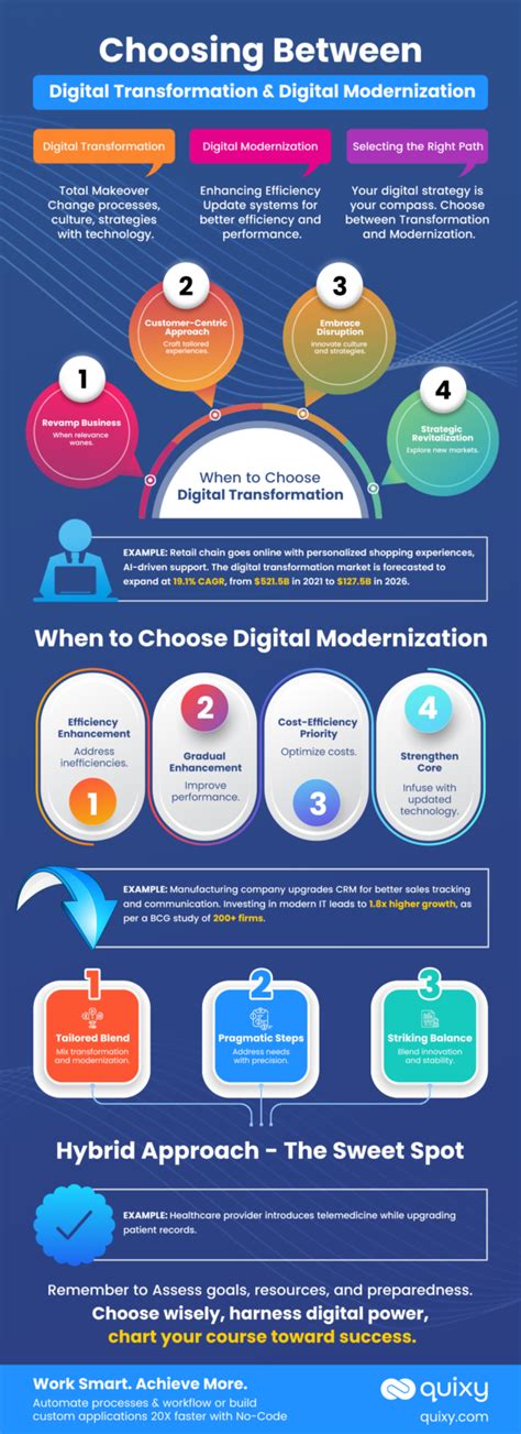 [infographic] Choosing Your Tech Odyssey Digital Transformation Vs Modernization Quixy