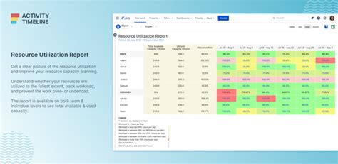 Activity Timeline Resource Capacity Planning Time Tracking Version History Atlassian