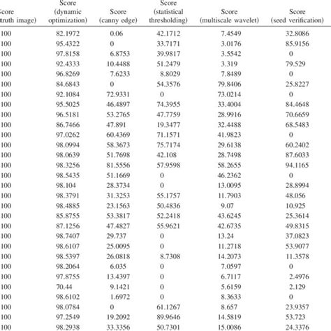 Sm Results From Six Segmentation Methods Download Table