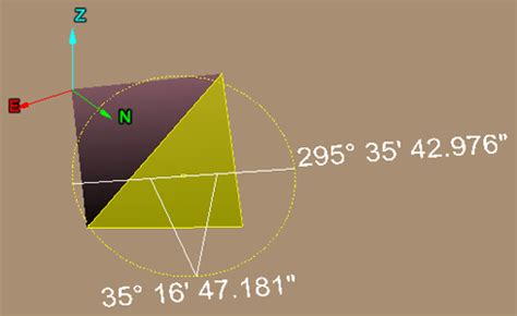Query Dip And Strike