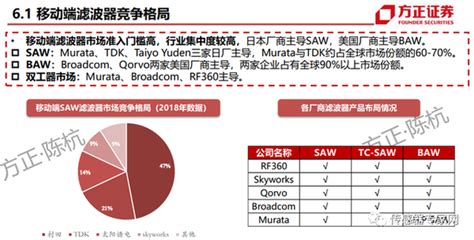 刚刚！中国第一mems代工厂宣布，其首款国产baw滤波器正式量产！手机国产5g通信有望实现？ 知乎