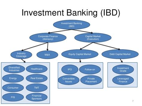 Investment Banking Vs Capital Markets How Different Are They Wall Street Oasis