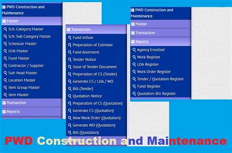Creation Of Estimation · Github Topics · Github