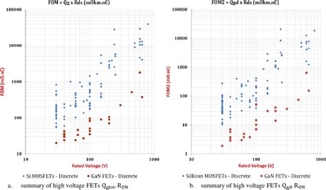 Figure 2 From Investigating Enhancement Mode Gallium Nitride Power Fets In High Voltage High