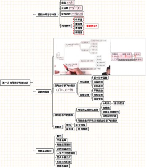 高数 张宇 基础 1 知乎