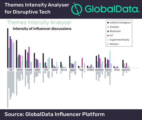 AI IoT And Blockchain Dominate Twitter Electronic Products TechnologyElectronic Products
