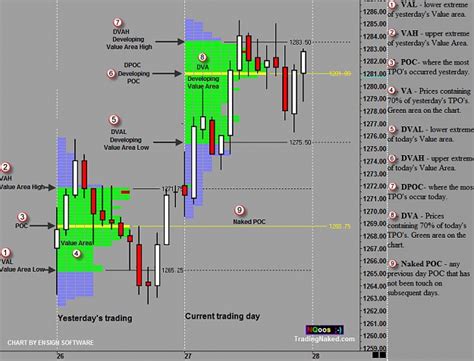 Cbot Market Profile Page 6 Forex Factory