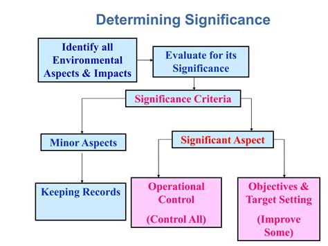ISO EMS Awarness Training PPTX