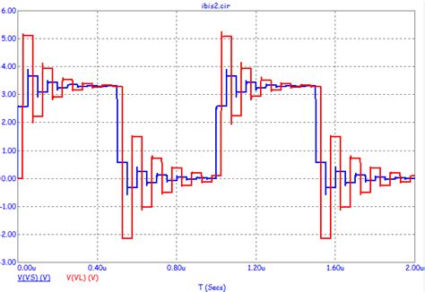 Drivers Output Impedance From IBIS Bert Simonovich S Design Notes
