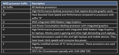 Amd Vs Intel Processor Nomenclature Vlsi And Embedded Projects Amd Vs Intel Processor Nomenclature Vlsi And Embedded Projects
