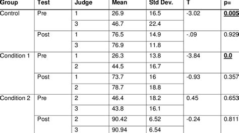 Inter Rater Reliability Download Table