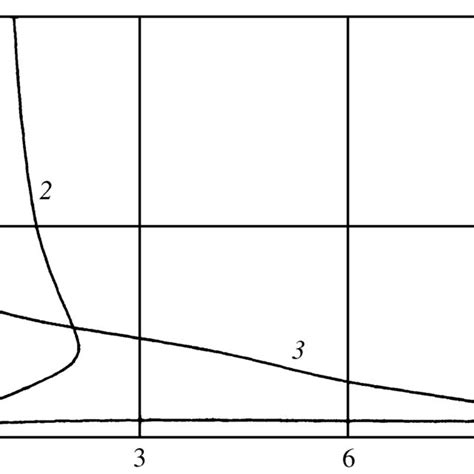 Particle Concentration Distributions In The Boundary Layer For T In