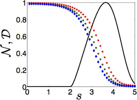 Non Markovianity Measure Mathcal N Of The Free Unpulsed Download Scientific Diagram