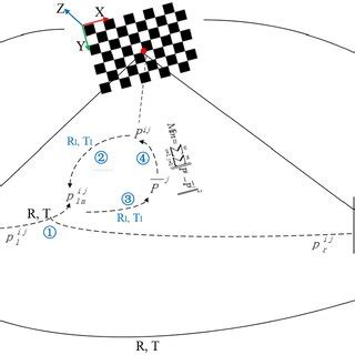 Relationship Of The Coordinate Systems Download Scientific Diagram