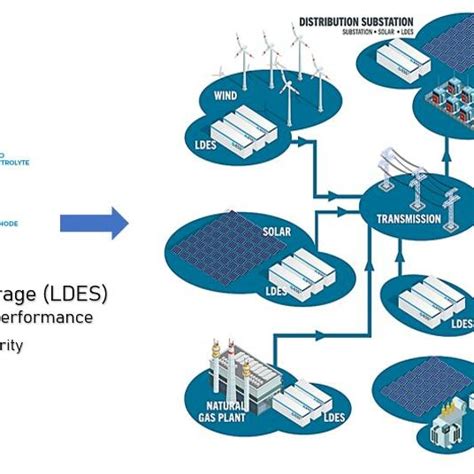 Schematic Diagram Of Realizing Terra Watt Power Grid Using Ssb As The Download Scientific