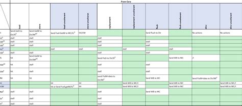 Msi Protocol Naplespu Documentation