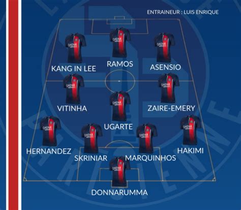 Psg 로리앙 중계 파리생제르맹 리그1 개막전 경기 1r 이강인 선발 실시간 무료 방송 채널 8월 13일 오늘 축구 알리미