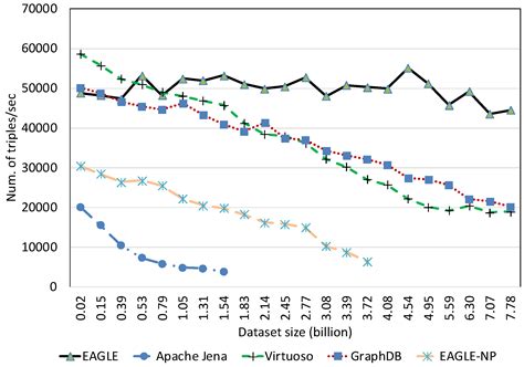Sensors Free Full Text Eagle—a Scalable Query Processing Engine For