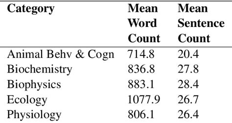 Table 1 From Quantitative Metrics To The Cars Model In Academic