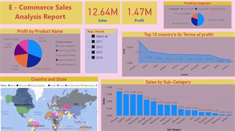 Karthikeya Kanumuri On Linkedin 1st Powerbi Learning Dataanalytics Powerbi Tableau Happy